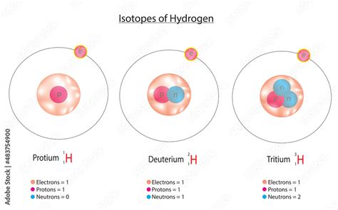 Hydrogen Number Of Protons