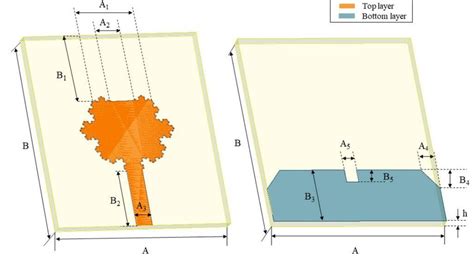 optimized antenna in [61] download scientific diagram