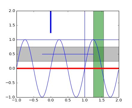 Pyplot Matplotlib 1 5 3 Documentation