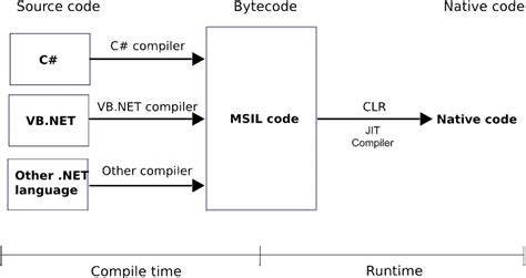 The Anatomy Of A Net Malware Dropper