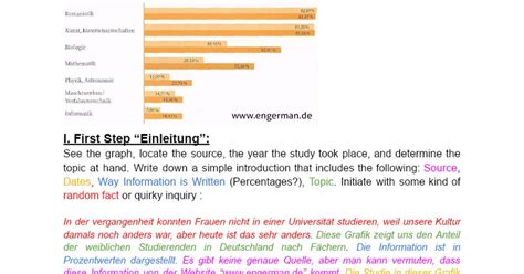 Grafikbeschreibung Guide B1 B2 German
