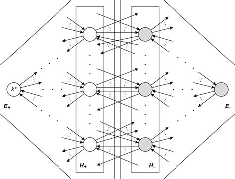 Base Markov Chain In The Generalized Reliability Model Of Technical Download Scientific Diagram