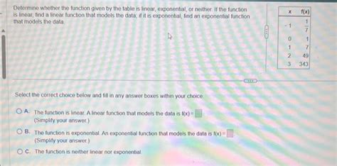 Solved Determine Whether The Function Given By The Table Is Chegg