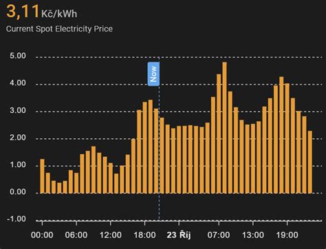 Automatically Schedule Switch Active Time Upfront Configuration Home Assistant Community