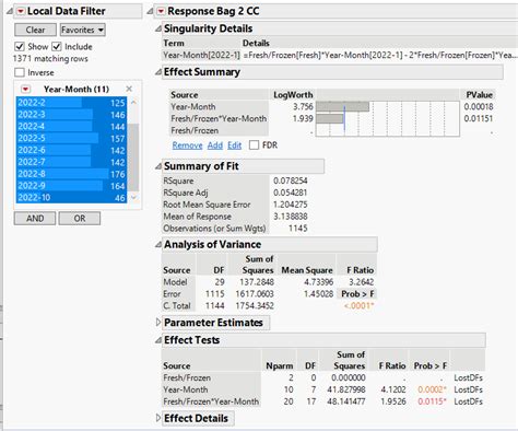 Fit Model Gives A Point As Result Why And How To Interpret Jmp User Community