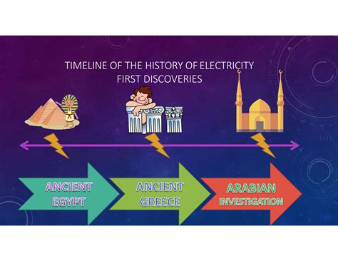 SOLUTION: Electricity politeknik elektronika negeri surabaya technology concept electricity ...