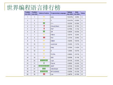 Java 2实用教程课件第3版第1章word文档在线阅读与下载免费文档 Java 2实用教程课件第3版第1章word文档在线阅读与下载免费文档
