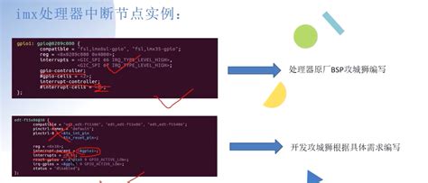 实例分析中断 实践使用设备树描述中断 我爱茜茜公主 博客园