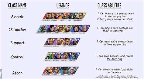 New Caustic Buff Incoming After Long List Of Nerfs In Previous Seasons