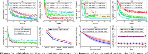 Figure From Structure Aware Convolutional Neural Networks Semantic Scholar