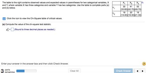 Solved The Table To The Right Contains Observed Values And
