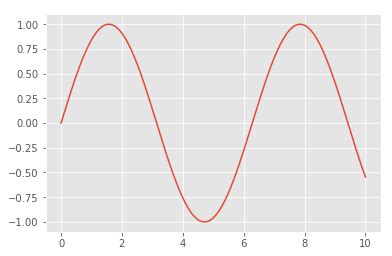 Matplotlib Tutorial Tpoint Tech