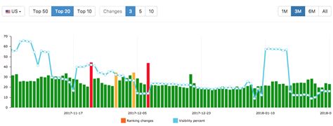 Is There More Google Search Algorithm Updates Going On Now