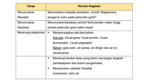 Contoh Metode Ilmiah Yang Benar Disertai Tahapannya Biologi Kimia Dll