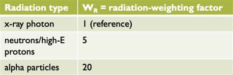 Lecture Quiz Flashcards Quizlet