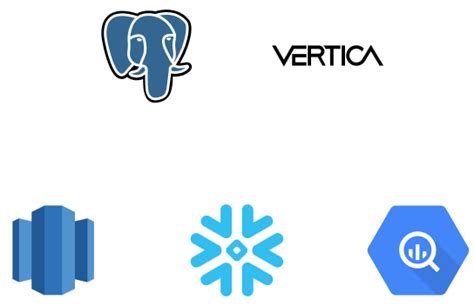 Connect Your Data Gooddata