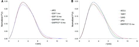 A Interatomic Distance Distribution Functions Pr Of Bs Enga In Download Scientific