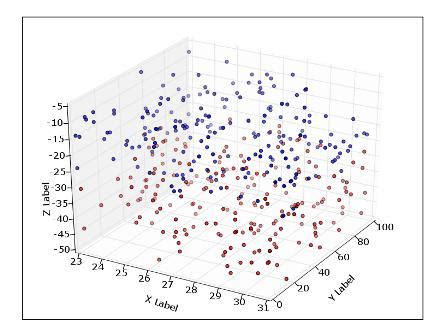 Matplotlib Mplot D Scipy Cookbook Documentation