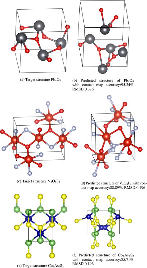 Figure 1 From A Lpha C Rystal C Ontact Map Based Crystal Structure Prediction Using Deep