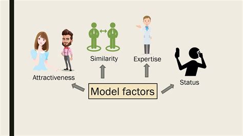 Observational Learning