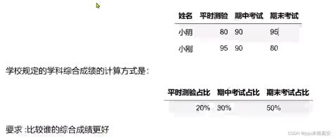 numpy数据分析03——numpy统计 numpy 平均数 csdn博客