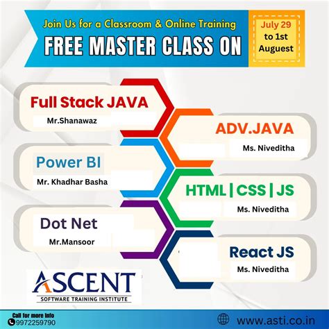Ascent Software Training Institute On Linkedin Fullstackjava