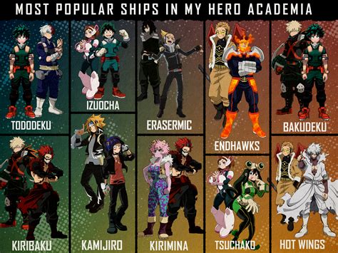 25 Most Popular Mha Ships And Why Fans Love Them