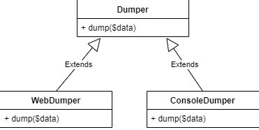 PHP Abstract Class