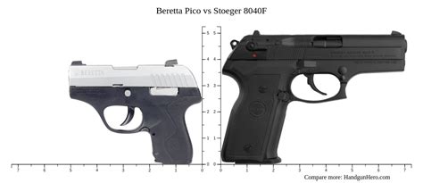 Beretta Pico Vs Stoeger 8040f Size Comparison Handgun Hero