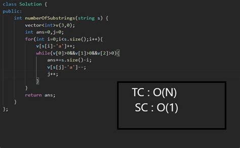 Dsa Coding Problemsolving Leetcode Slidingwindow Harshit Goel