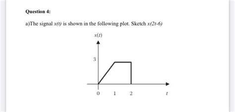 Solved A The Signal X T Is Shown In The Following Plot Chegg Com