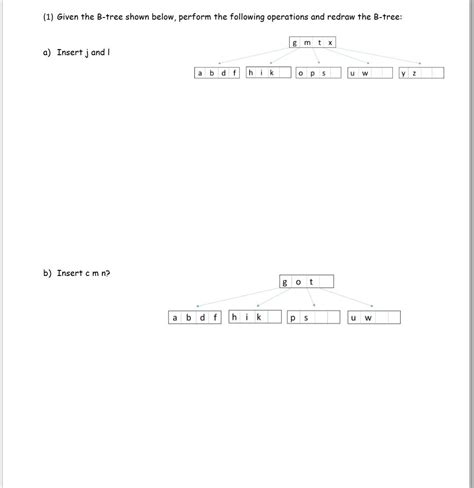 Solved Given The B Tree Shown Below Perform The Chegg