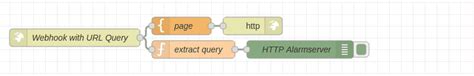 testing the alarmserver instar wiki 2 5 instar deutschland gmbh