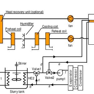 Schematic Diagram Of The Hybrid System Download Scientific Diagram