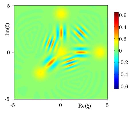 Final State Wigner Function W ξ After The Synthesis Of A Complex