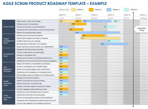 Free Agile Product Roadmap Templates Examples