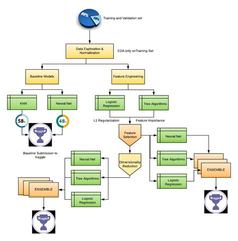 Machine Learning Forest Cover Type Prediction Aditi Das Projects Berkeley