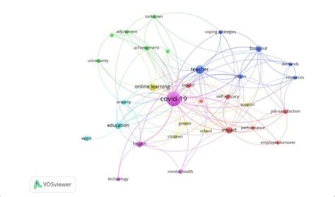 Figure Bibliographic Coupling Analysis For Co Word Networks ≥ Co Word