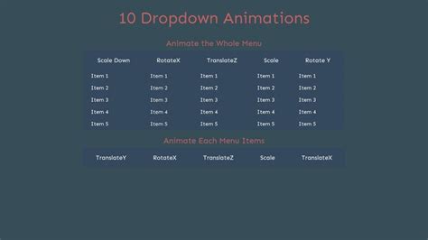 dropdown animations with css transforms
