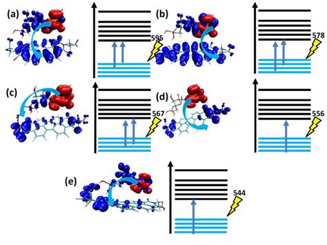Electron Hole Orbital And Photoinduced Charge Transfer Analysis Of 1 5