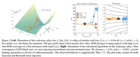 Papers Simplified Anticorrelated Noise Injection For Improved