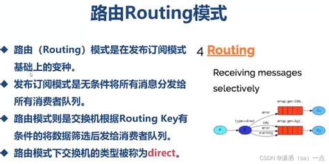 rabbitmq六种工作模式01 rabbitmq mode csdn博客