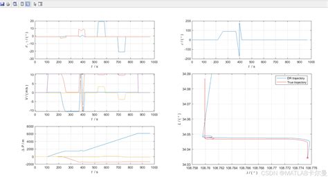 【psins工具箱】航位推算（dr）的程序 Matlab代码，修复bug记录 航位推算软件 Csdn博客