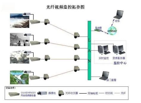 各种网络监控拓扑图，十分齐全！ 知乎