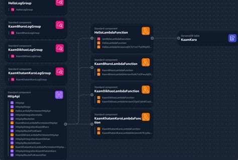 Devops Devsecops Aws Serverless Lambda Dynamodb Project