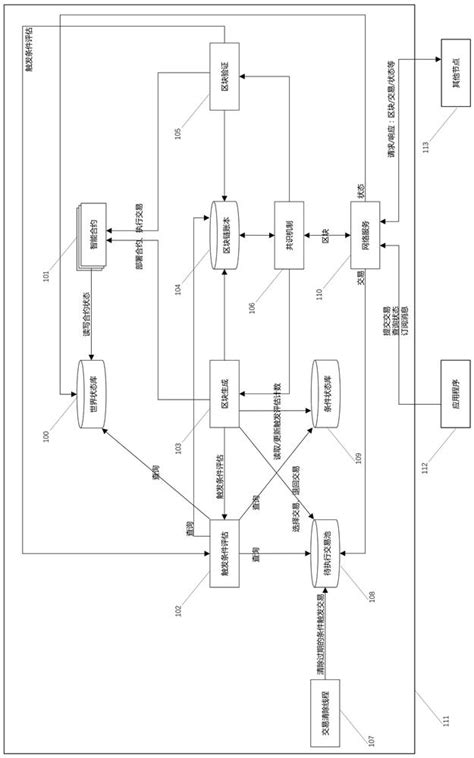 Condition Triggered Blockchain Transaction Processing Method And Apparatus And Electronic