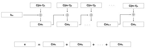 The Elite Encryption Algorithm Eea