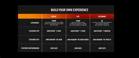 Amd Ryzen 5 7600 5 2 Ghz 6 Core Am5 Desktop Processor With Amd Wraith Stealth Amd Cpu