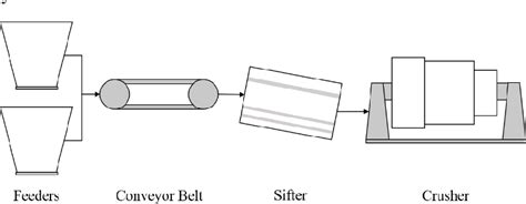 big machinery data preprocessing methodology for data driven models in