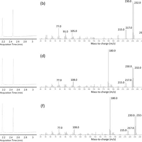 A Chromatogram Of 2 C B Reference Standard B Ei Ms Spectrum T R Download Scientific